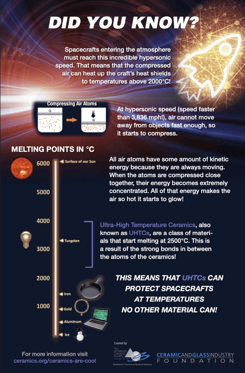 Teacher Resources - Ceramic and Glass Industry Foundation